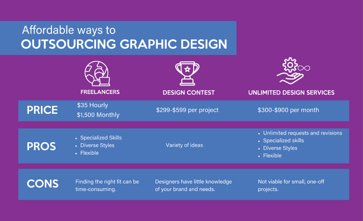 How Much Does it Cost to Outsource Graphic Design - The New Workforce