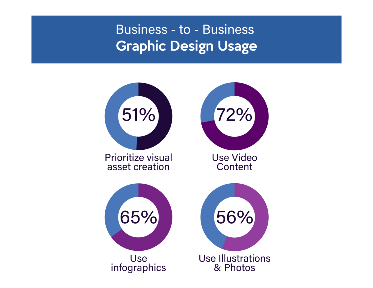 How Much Does it Cost to Outsource Graphic Design - The New Workforce