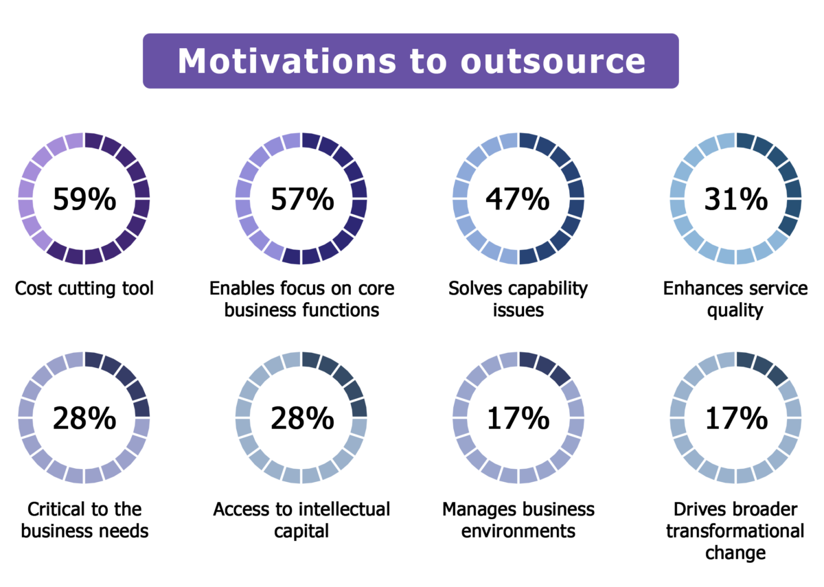 How Much Does it Cost to Outsource Help Desk? - The New Workforce