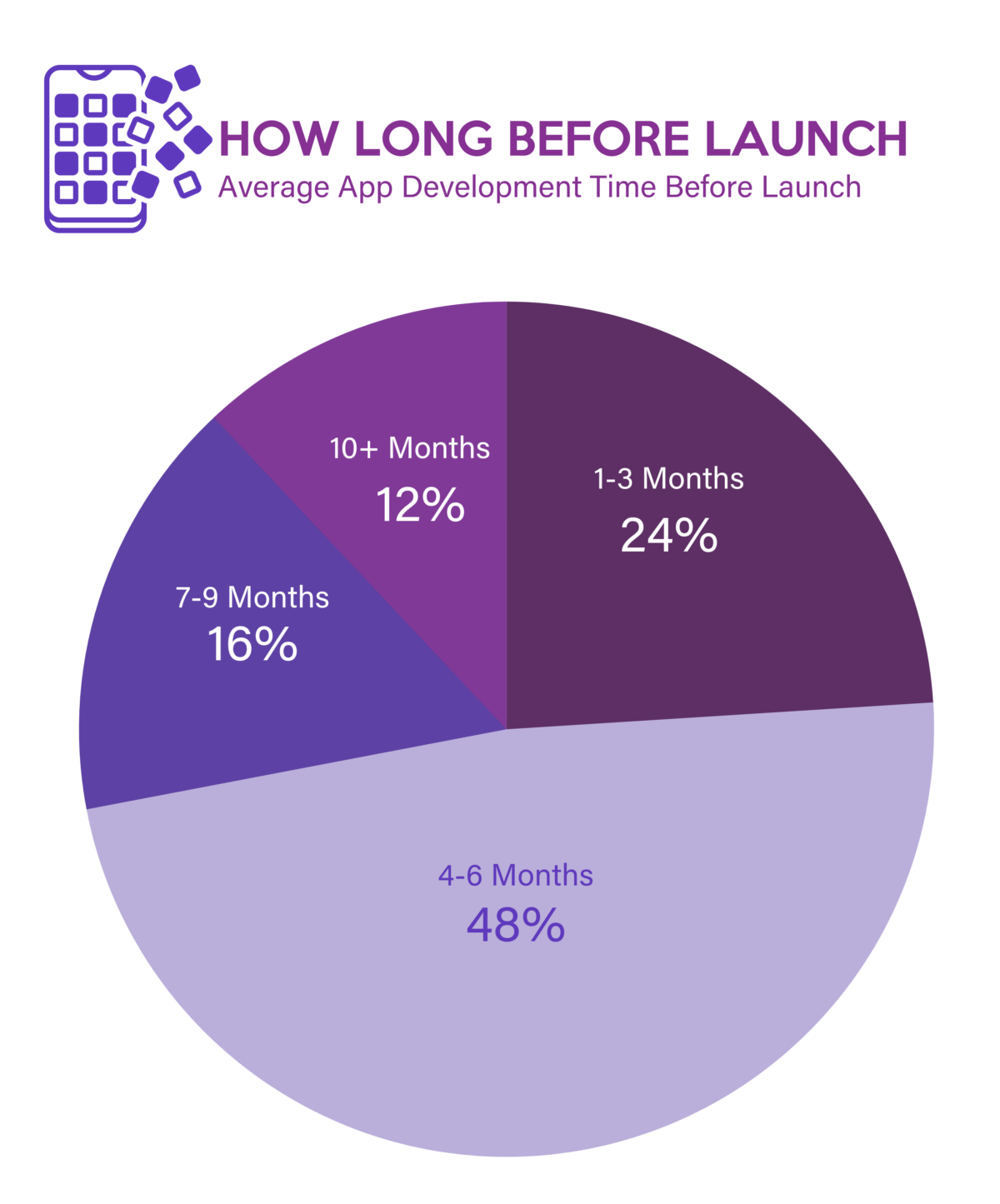 How Much Does It Cost To Outsource App Development The New Workforce