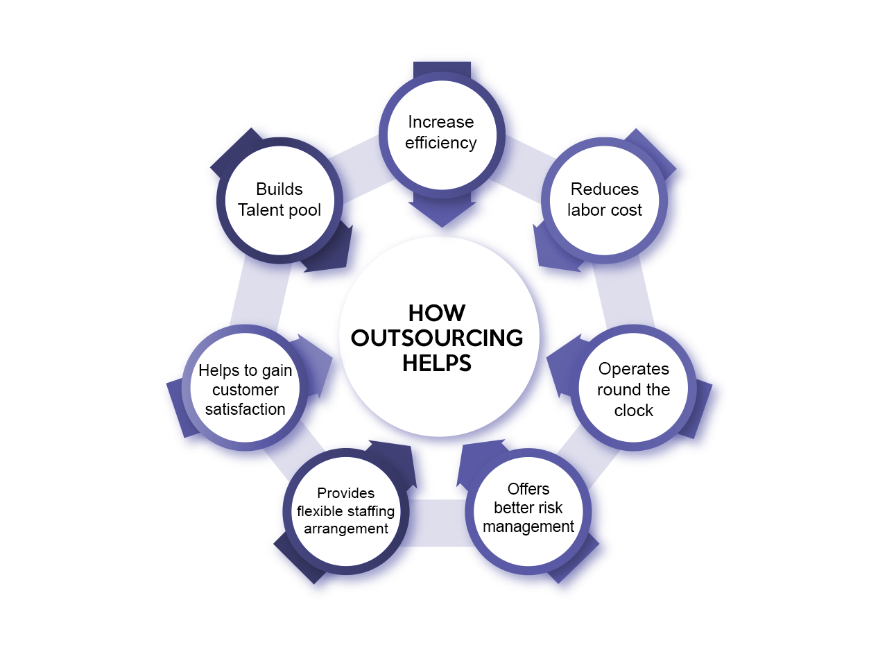 How Much Does it Cost to Outsource Customer Service? - The New Workforce