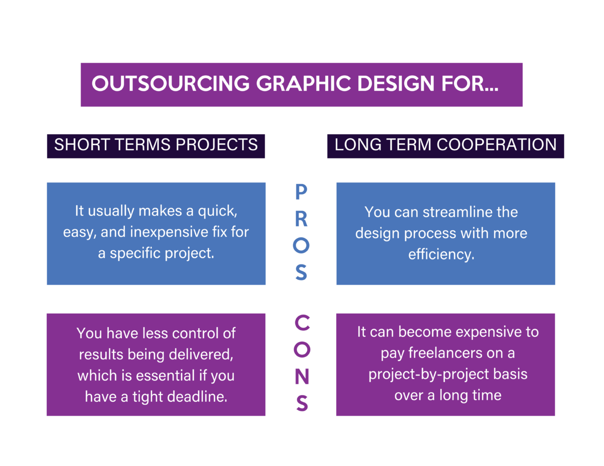 How Much Does it Cost to Outsource Graphic Design - The New Workforce