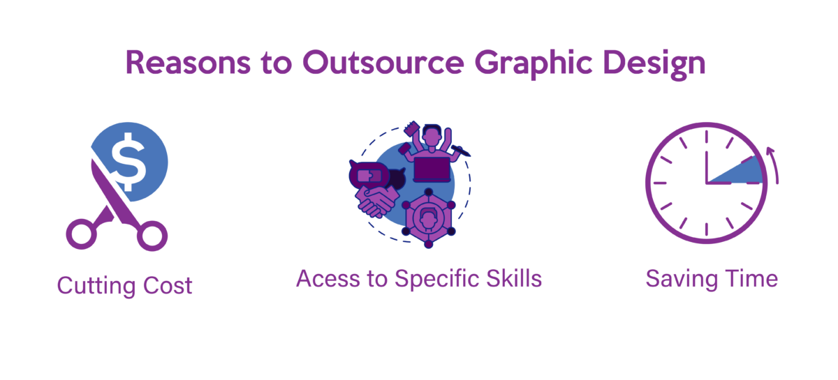 How Much Does it Cost to Outsource Graphic Design - The New Workforce