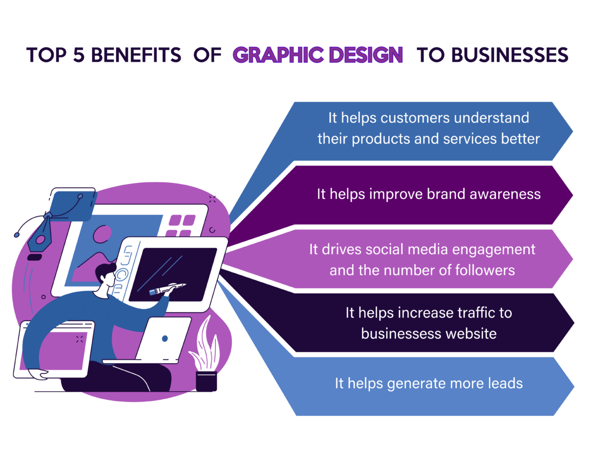How Much Does it Cost to Outsource Graphic Design - The New Workforce