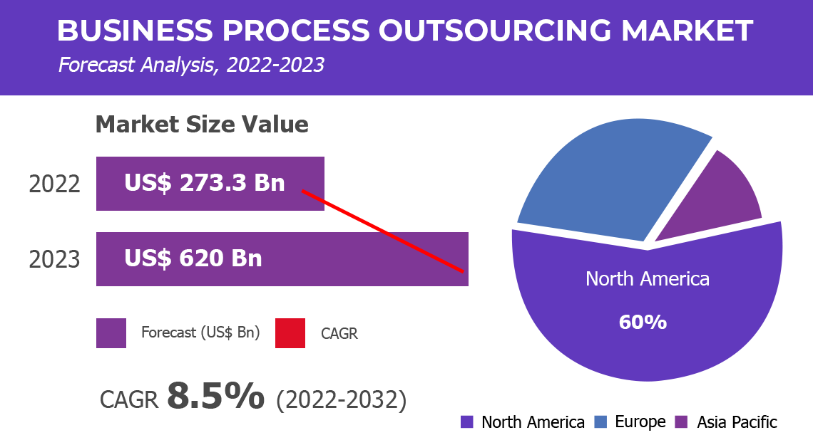 How Much Does it Cost to Outsource Sales? - The New Workforce