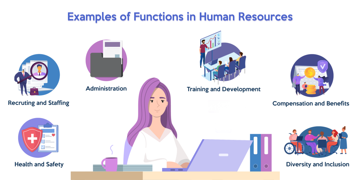 How Much Does it Cost to Outsource Human Resources - The New Workforce