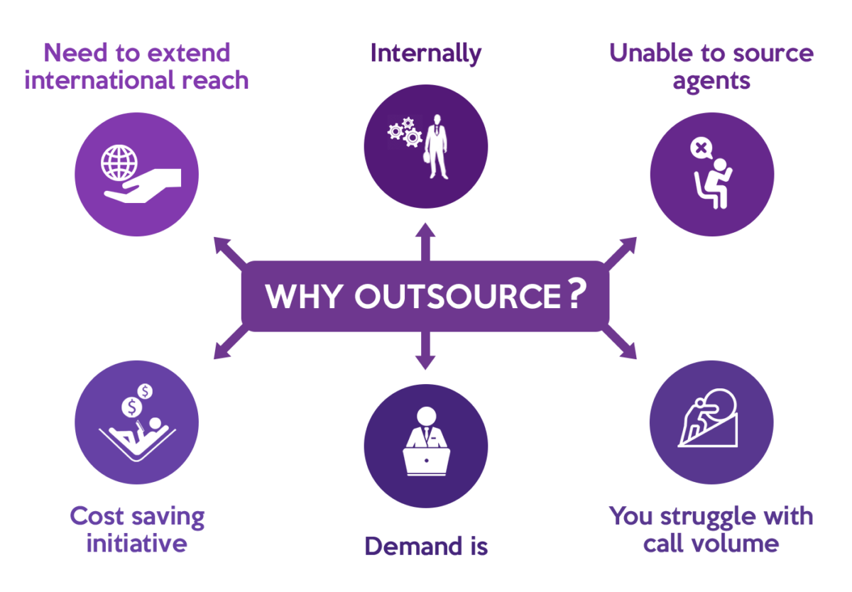 How Much Does it Cost to Outsource a Call Center? - The New Workforce