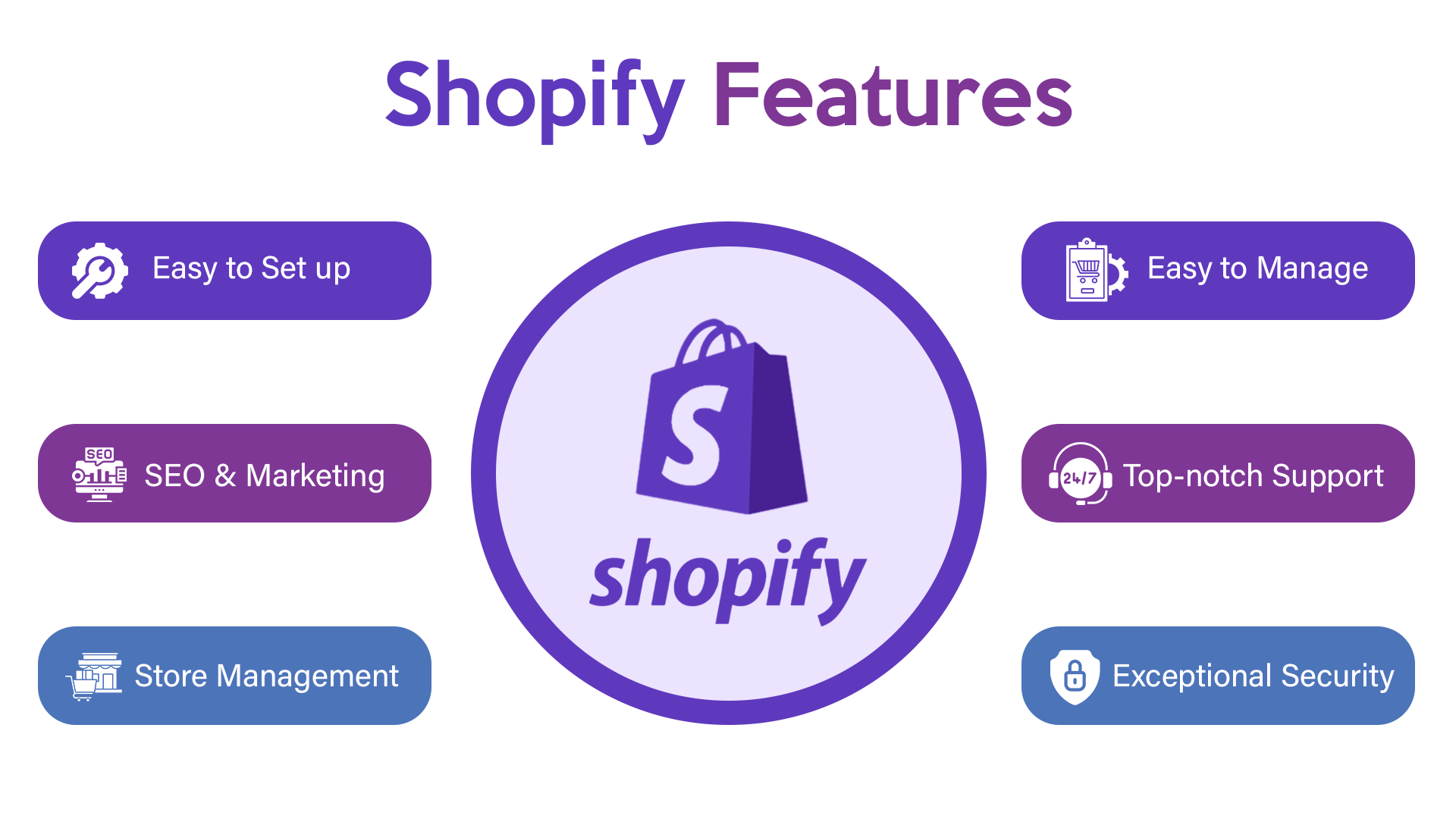 How Much Does it Cost to Outsource Building a Shopify Site? - The New ...