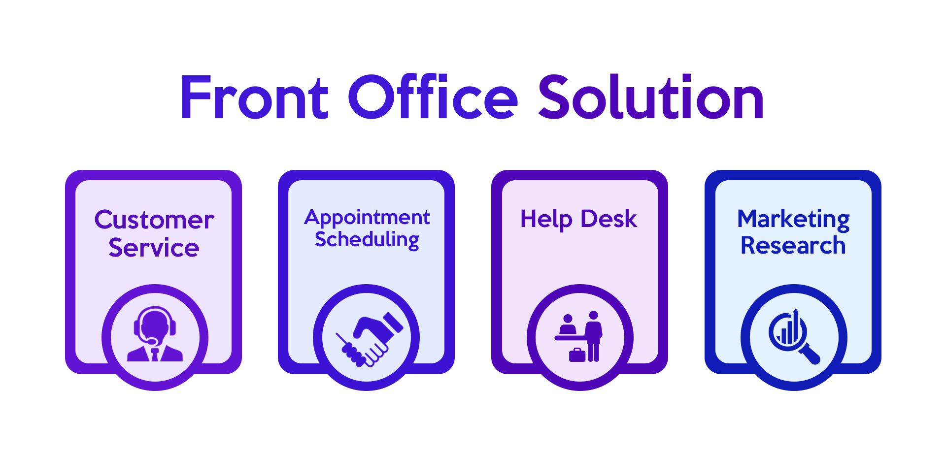 How Much Does it Cost to Outsource Front Office? – The New Workforce