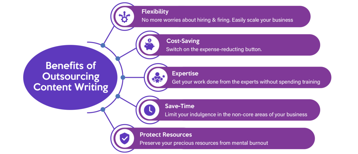 Should You Outsource Content Writing: The Unapologetic Truth - The New Workforce
