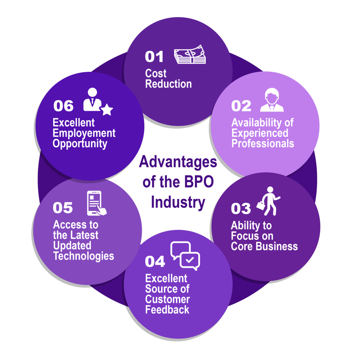 7 Reasons Why Hospitality Companies Should Use a BPO - The New Workforce