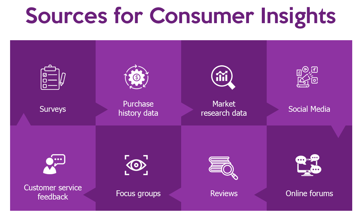 Why AI is a “Must” for All Marketing Teams - The New Workforce