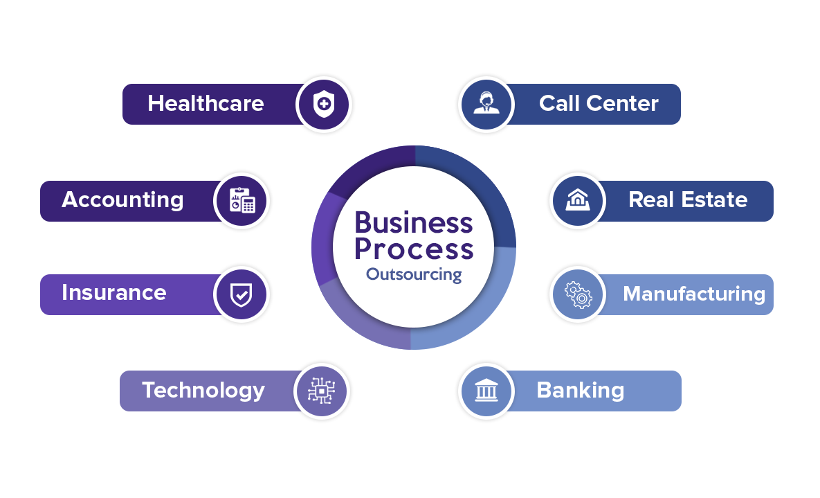 10 Reasons Why A BPO for Accounting Can Transform Your Business - The ...