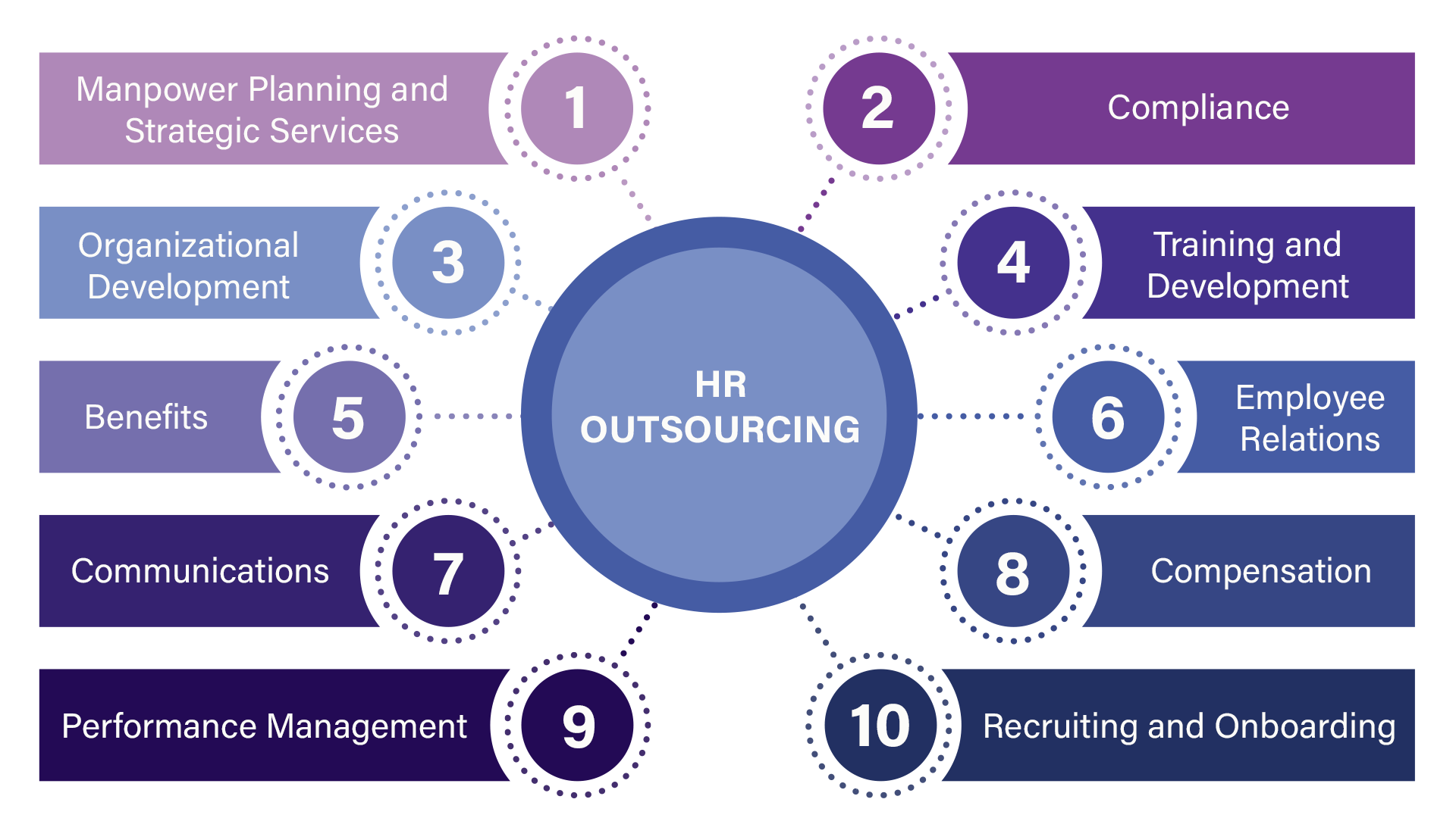 How to Outsource Human Resources - The New Workforce