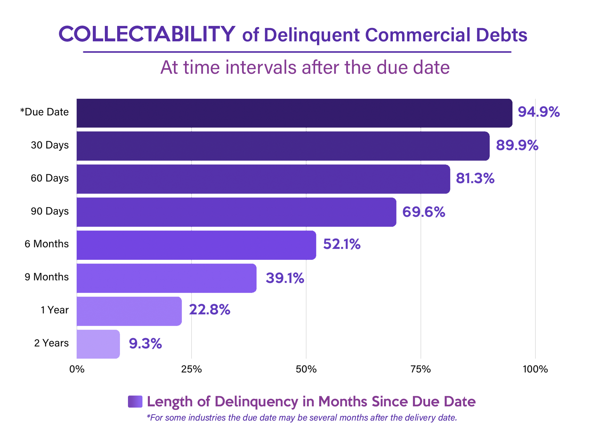 8 Reasons Why a BPO for Collections Can Transform Your Business - The ...
