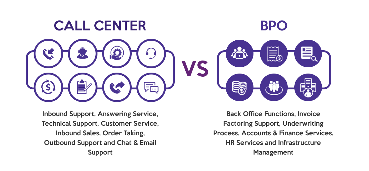 Call Center VS BPO - What's The Difference? - The New Workforce