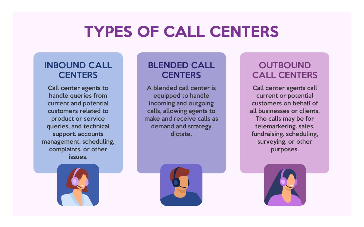 Call Center VS BPO - What's The Difference? - The New Workforce