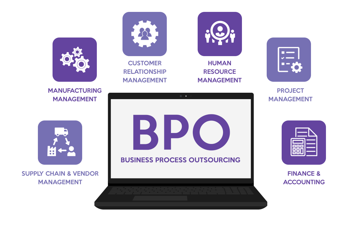 Call Center VS BPO - What's The Difference? - The New Workforce