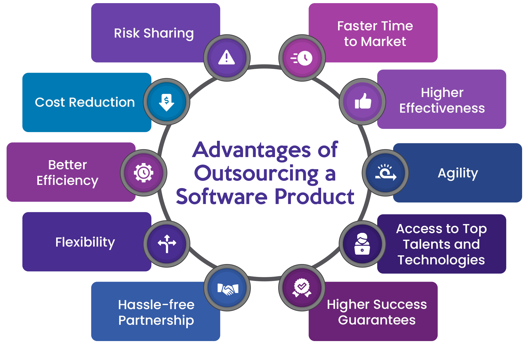 How To Outsource A Product Development - The New Workforce