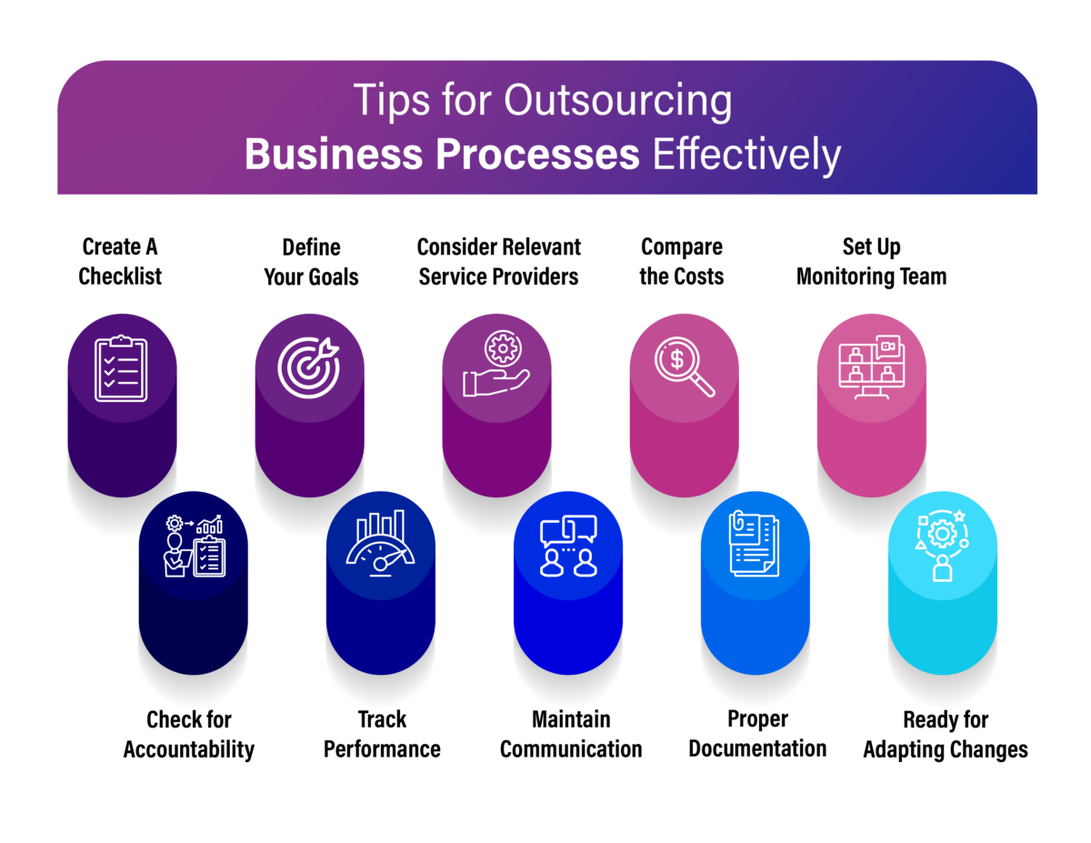 How to Outsource Effectively: 10 Tips to Succeed - The New Workforce