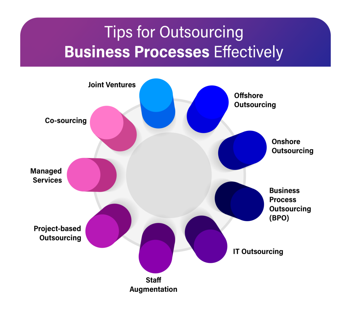 How to Outsource Effectively: 10 Tips to Succeed - The New Workforce