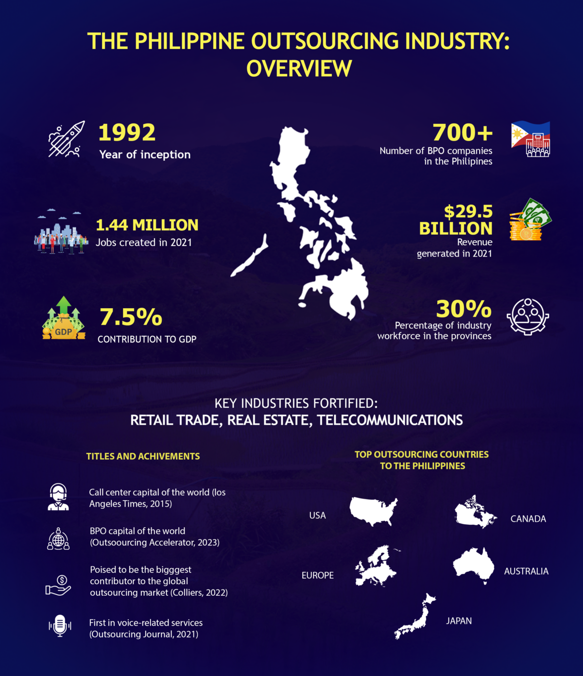 How To Outsource To The Philippines - The New Workforce