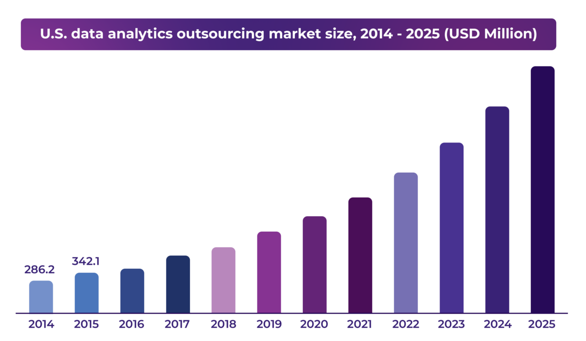 How to Outsource Data Analytics - The New Workforce How to Outsource Data Analytics - The New Workforce
