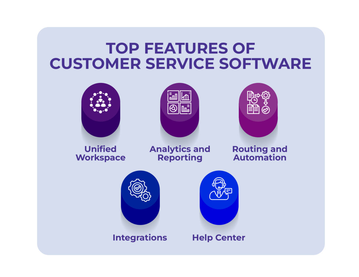 How to Outsource Website Customer Service - The New Workforce