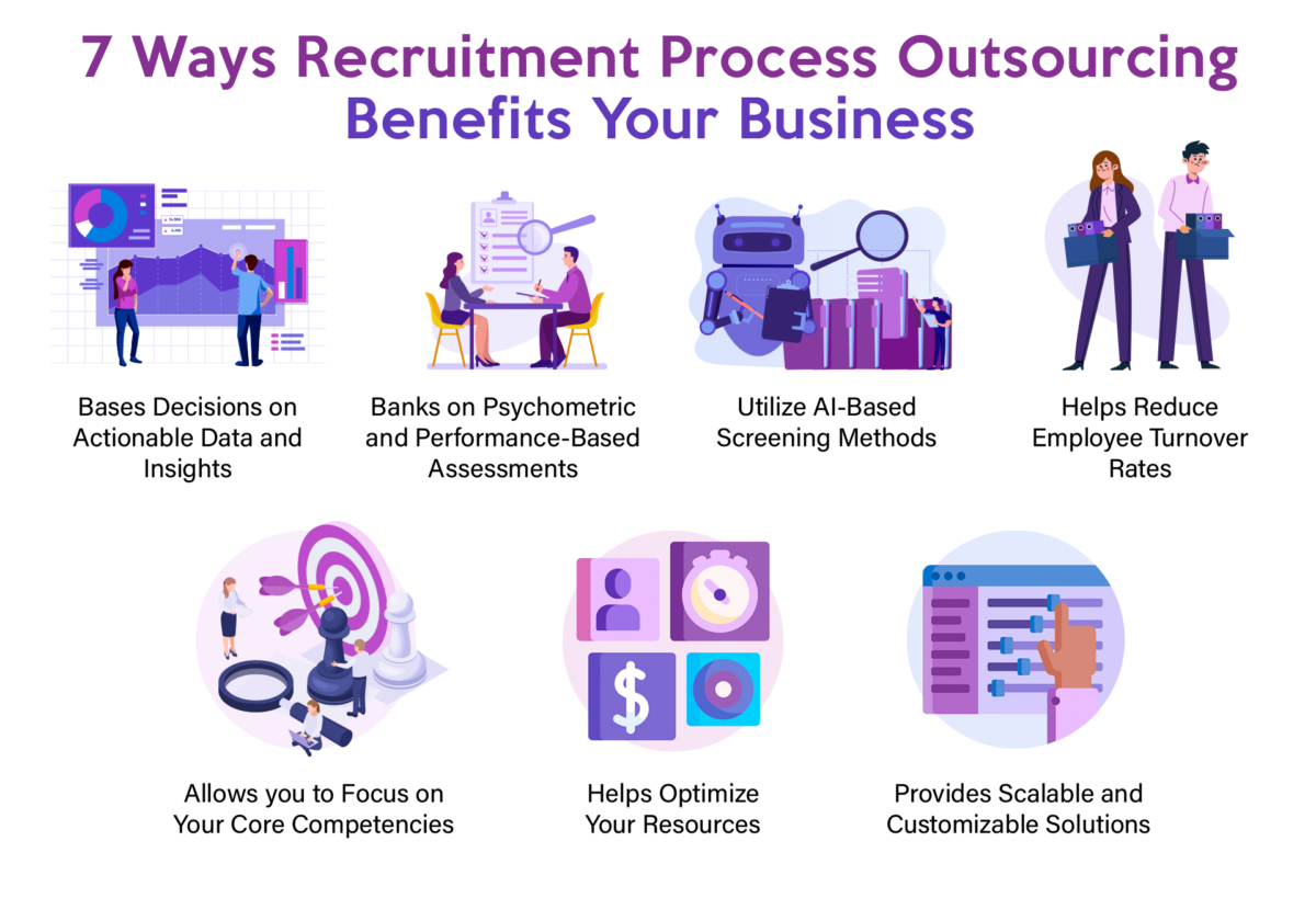 How To Outsource Recruiting - The New Workforce