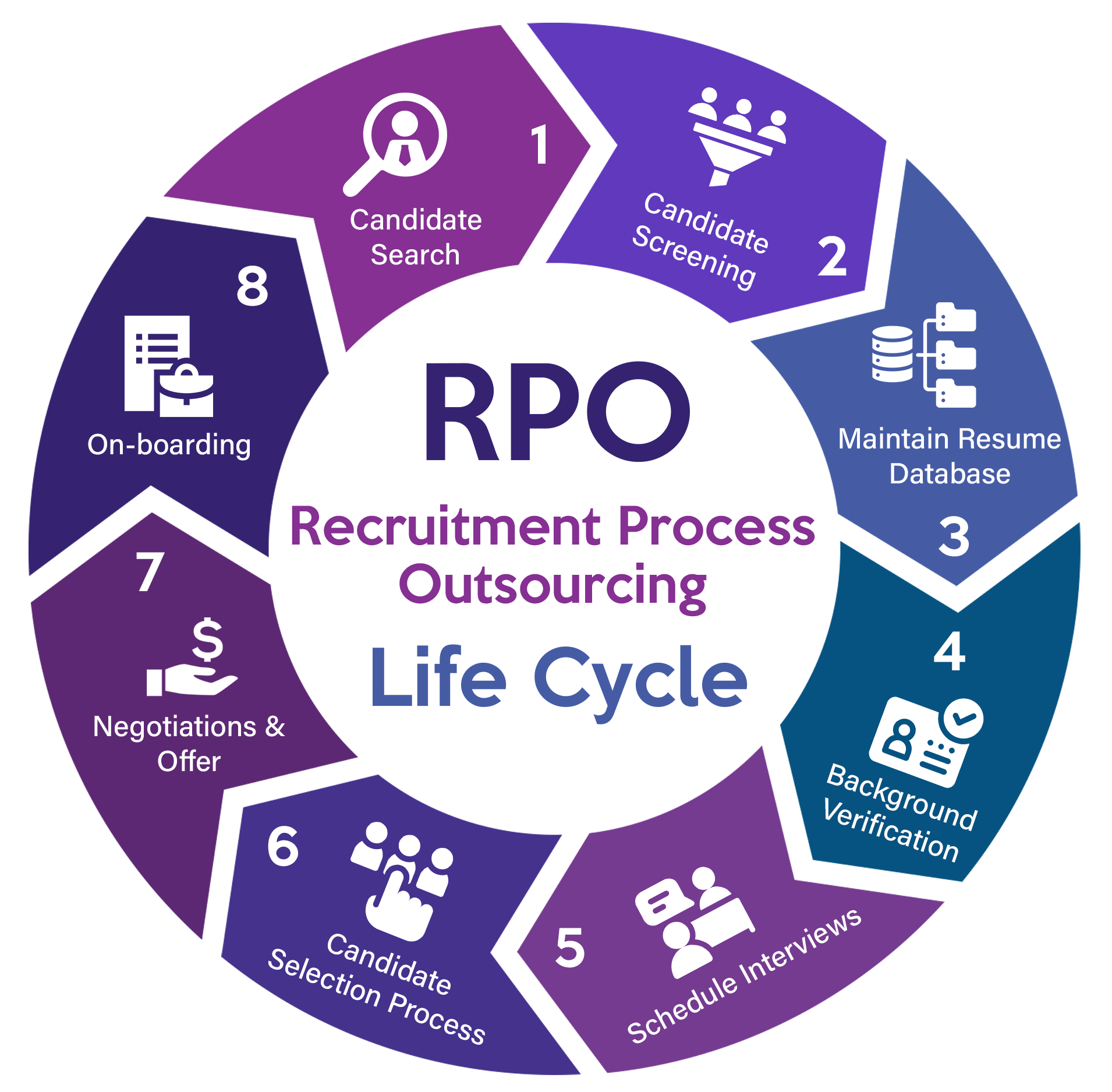 How To Outsource Recruiting - The New Workforce