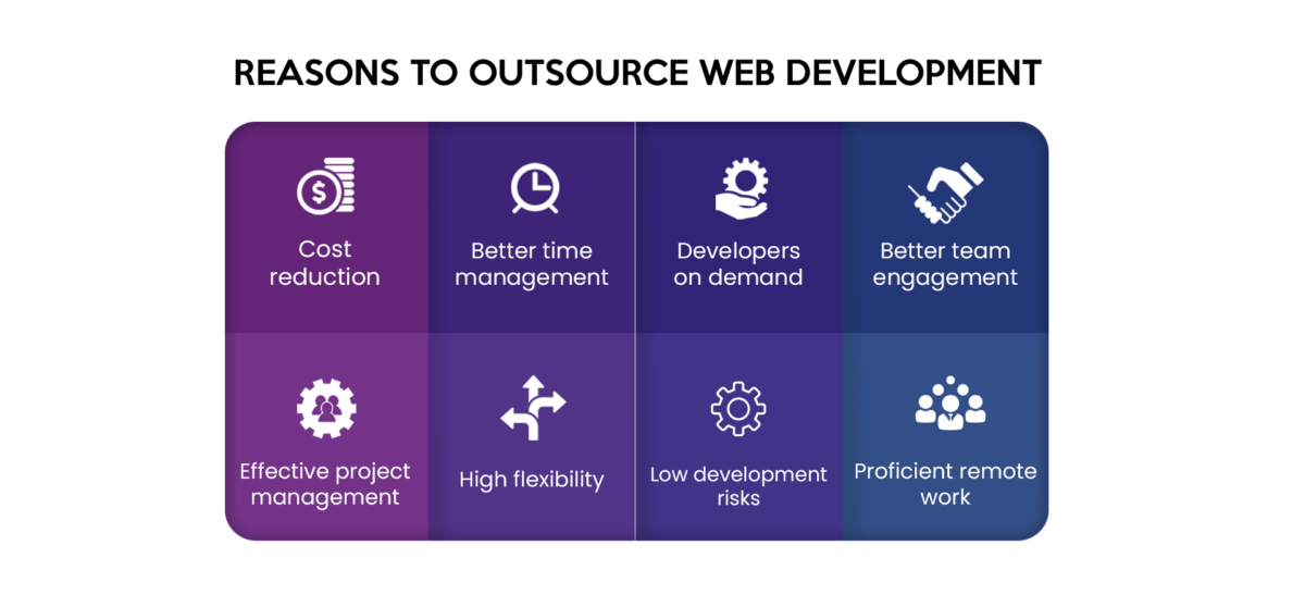 How to Outsource Web Development - The New Workforce