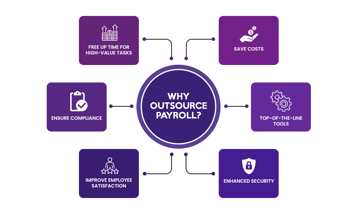 How To Outsource Payroll - The New Workforce