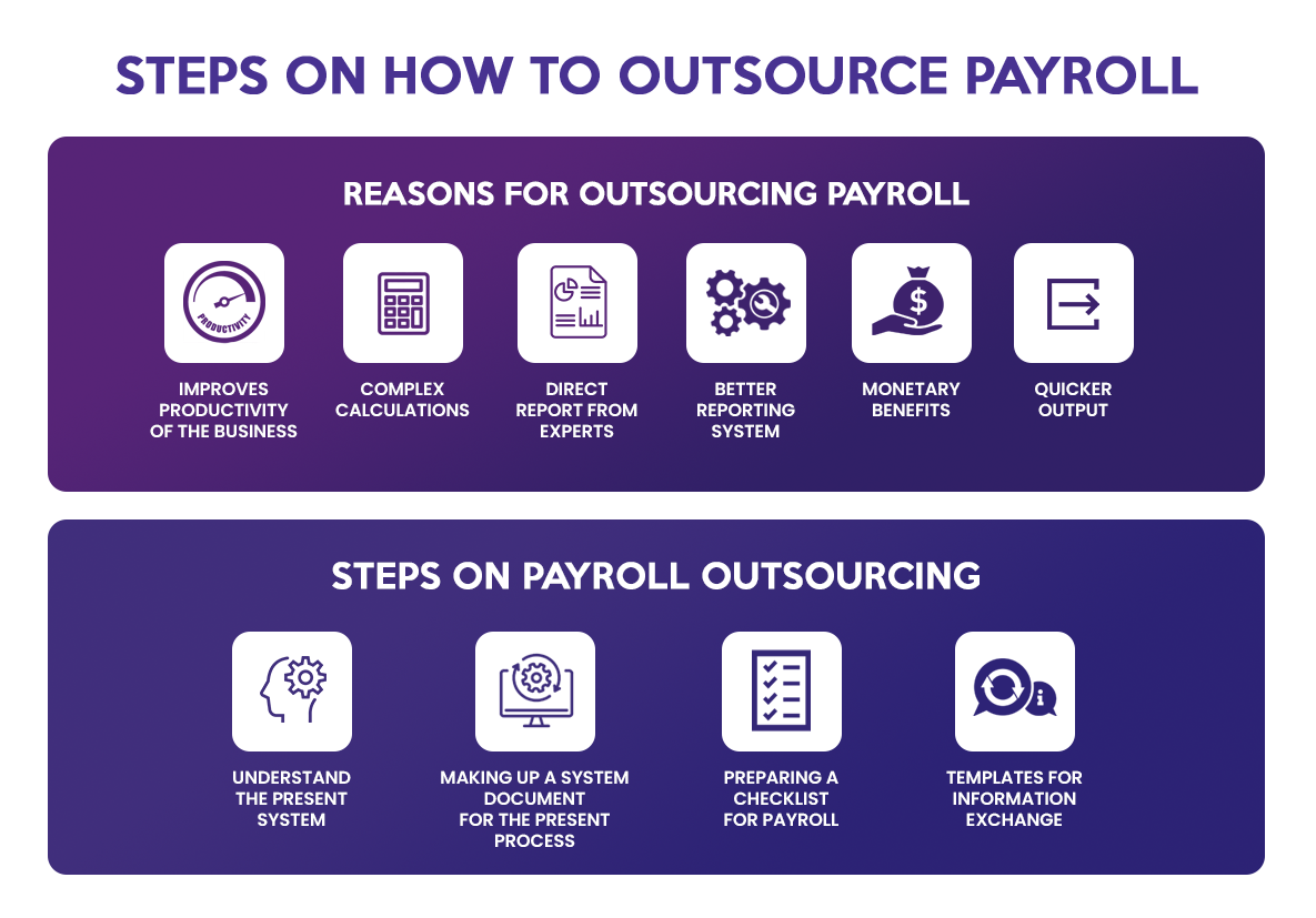 How To Outsource Payroll - The New Workforce