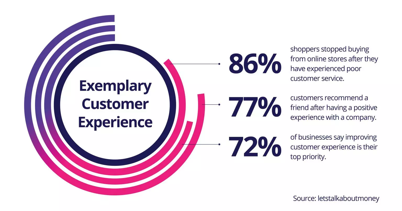 How to Outsource E commerce Activities - The New Workforce