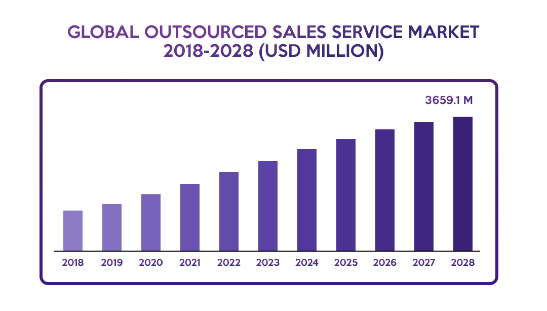 How to Outsource Sales - The New Workforce