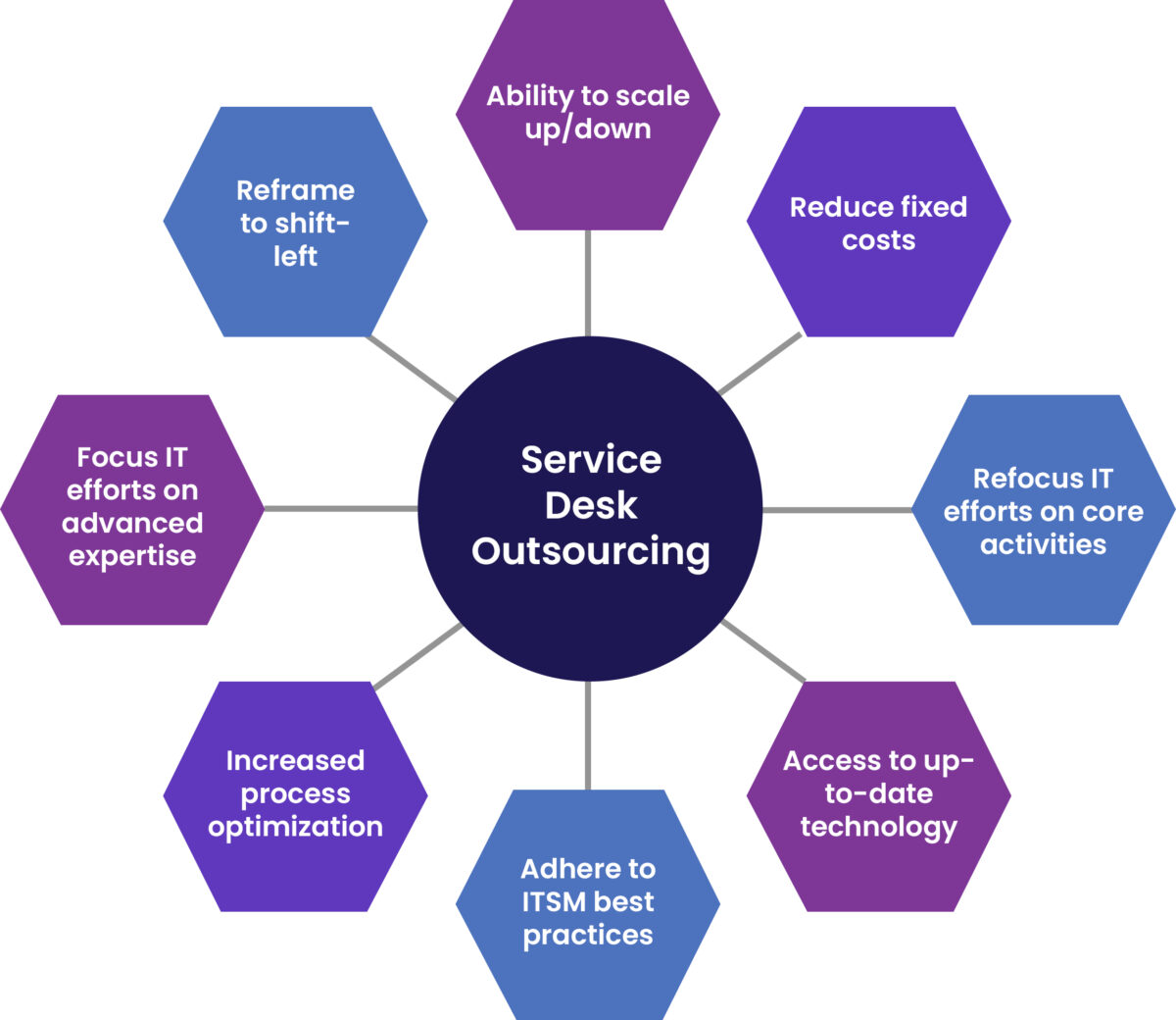 How to Outsource Helpdesk - The New Workforce
