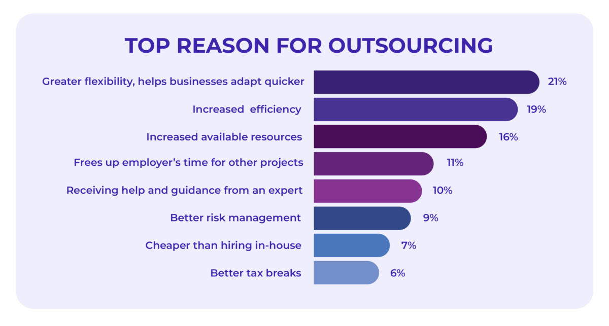 The Role of Outsourcing in Scalability and Business Growth - The New ...