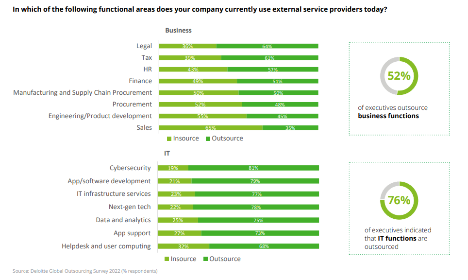 Outsourcing vs. In-house: A Comparative Analysis - The New Workforce