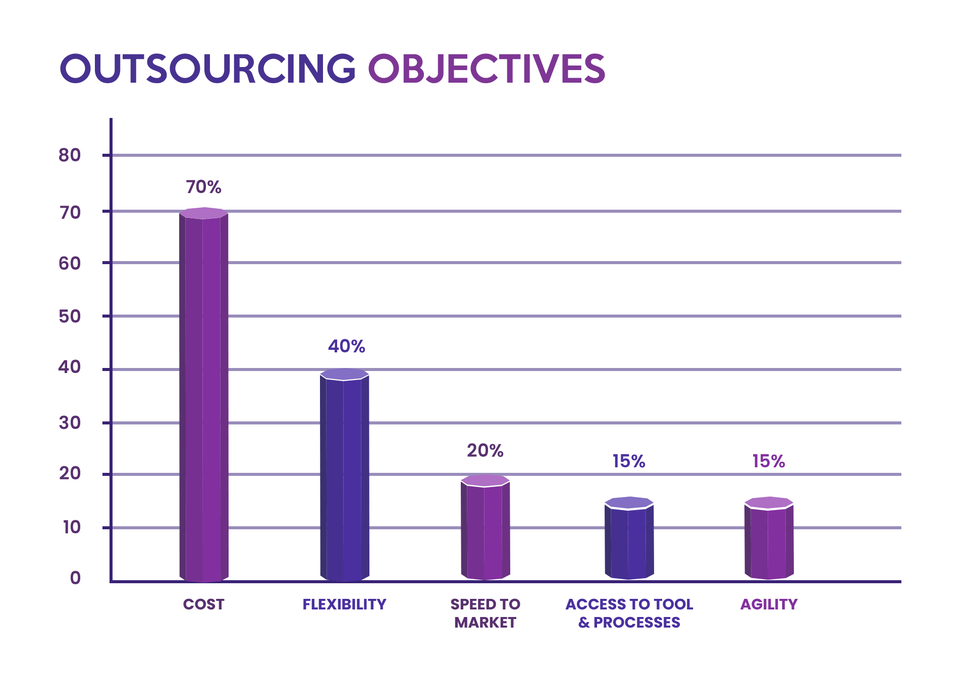 Mitigating Risks in Outsourcing a Strategic Approach - The New Workforce