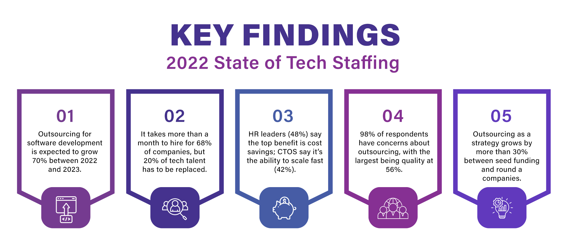 Outsourcing in the Tech Industry: A Comprehensive Guide – The New Workforce
